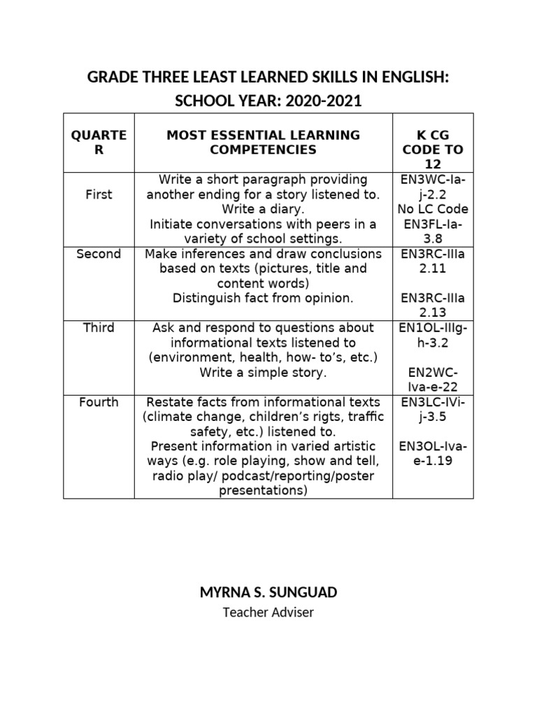 Grade Three Least Learned Skills in English | PDF