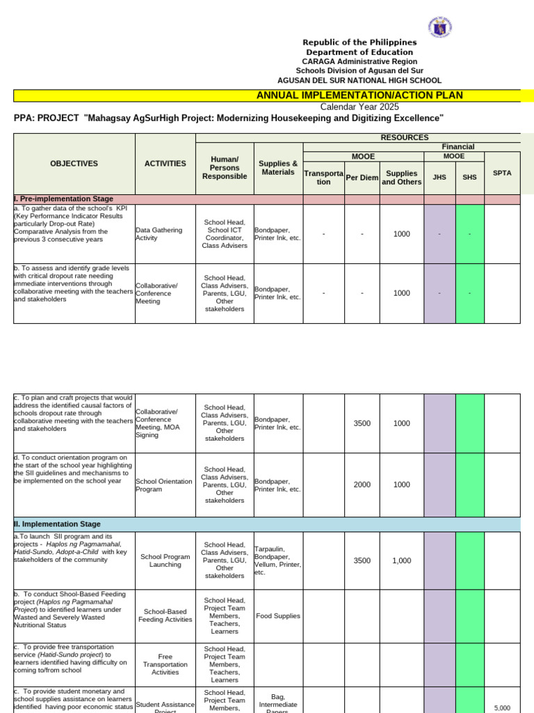 Veruela Implementation Plan for School Heads (Template) | PDF