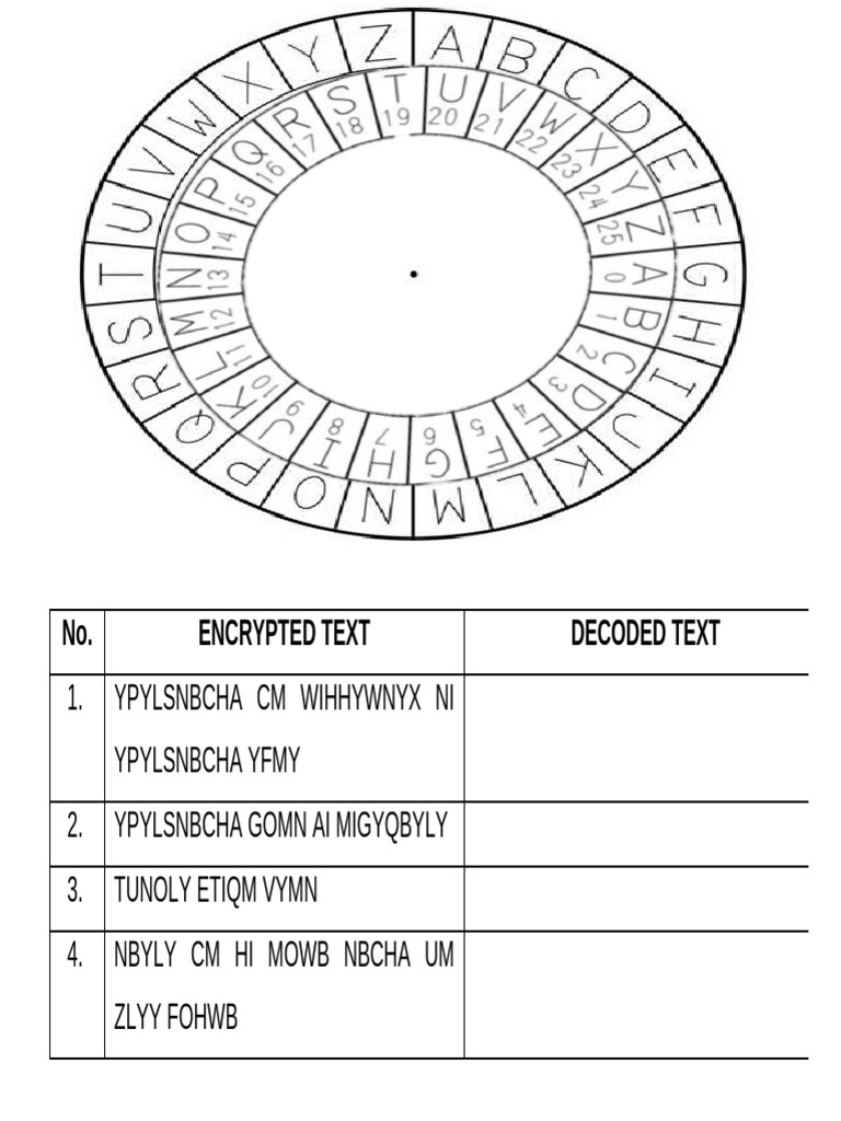 Cipher Wheel | PDF