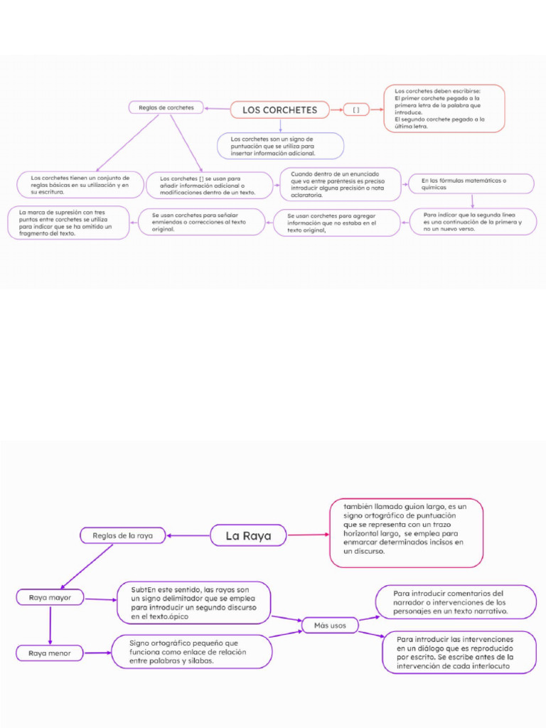 Mapas Comunicacion | PDF