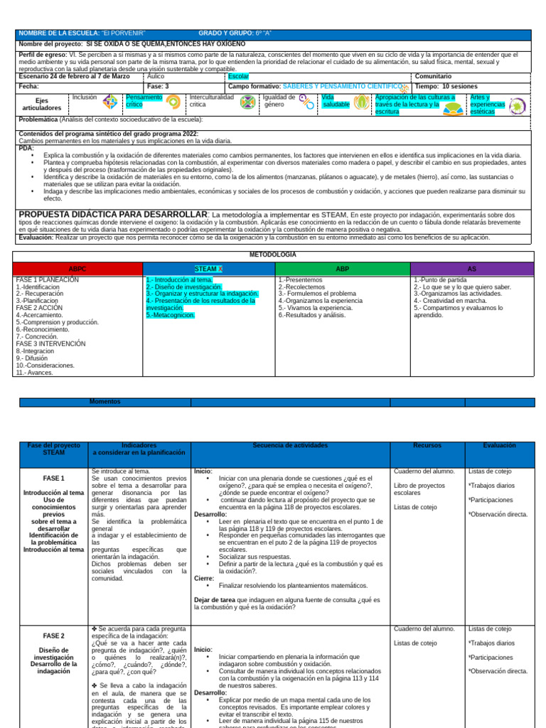 Si Se Oxida o Se Quema, Entonces Hay Oxigeno | PDF | Observación | Combustión