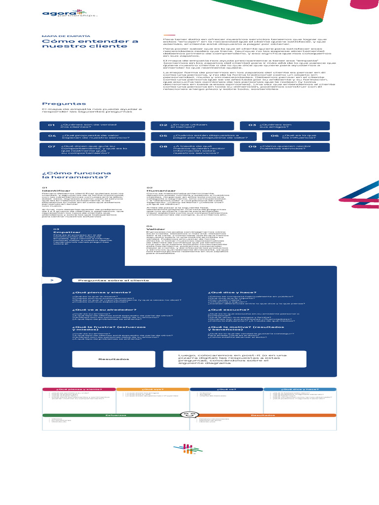 Instructivo Mapa de Empatia | PDF | Empatía | Cliente