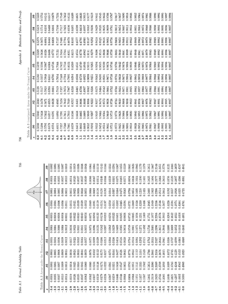 Tabel L.3 Walpole | PDF