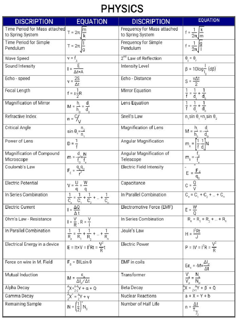 Formulae of Physics 10 Class | PDF
