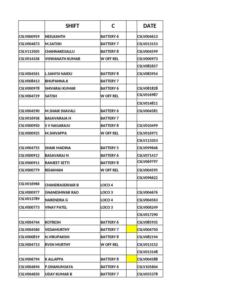 C SHIFT SCHEDULE-2025-1 | PDF