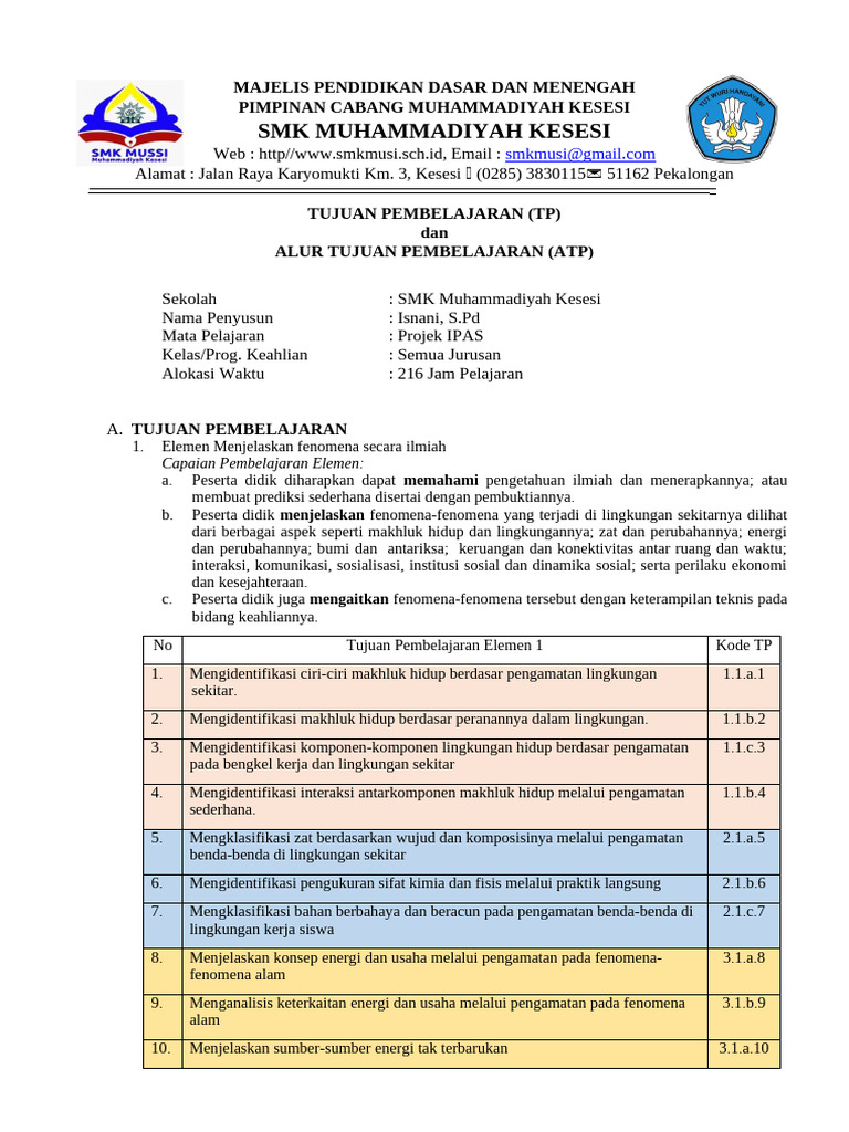 TP ATP IPAS 2023 2024 New | PDF