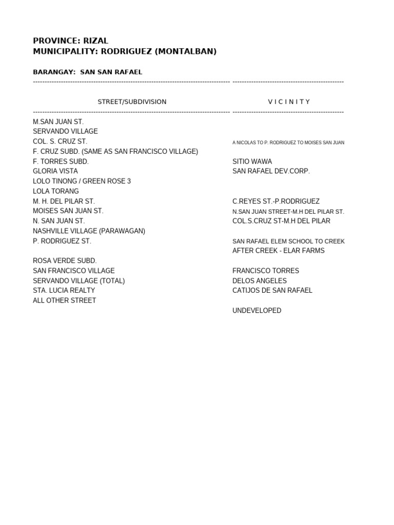 Rodriguez Rizal Barangay Street List | PDF