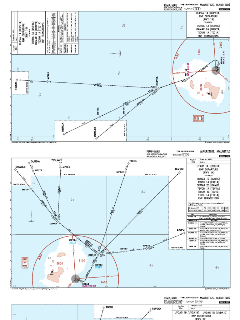 FIMP Departures | PDF