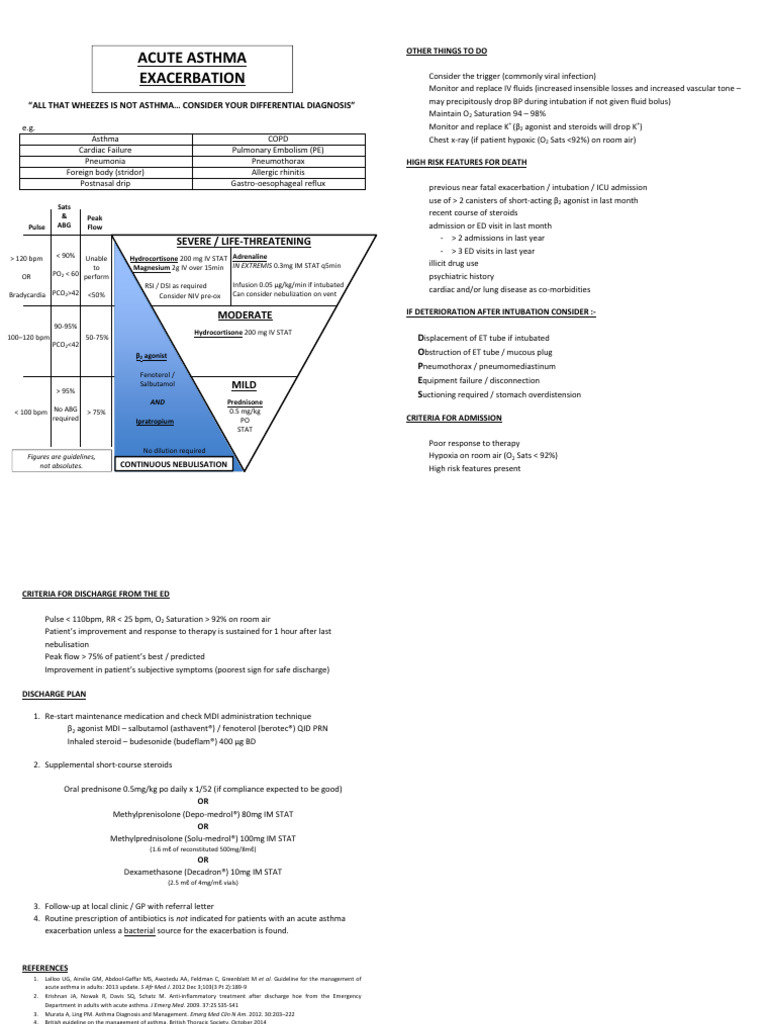 Asthma Core Info_250227_143554 (N-up 2x1) (Pdfresizer.com) | PDF | Asthma | Medical Specialties