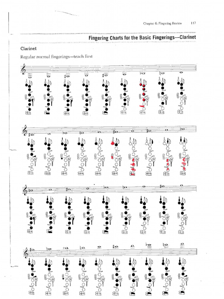 Woodwind Techniques Packet | PDF