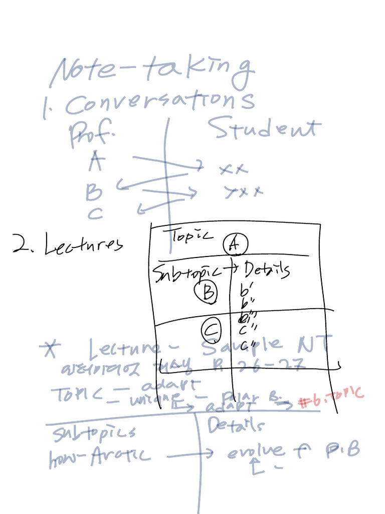 Note Taking Sample | PDF