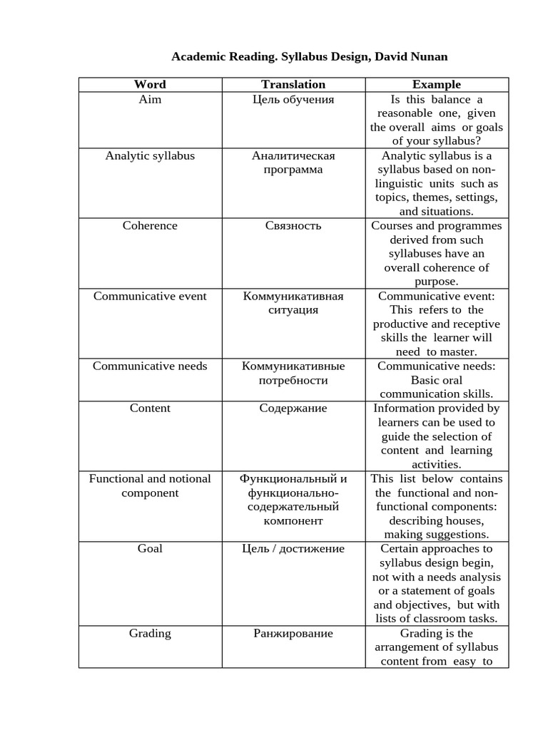 Academic Reading 2.Glossary. Шерстнёва | PDF | Learning | Second Language