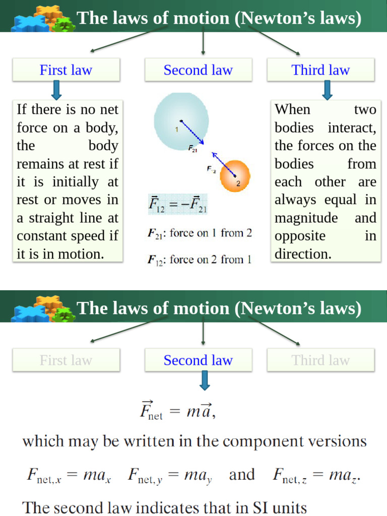 Excercises Dynamics Hang | PDF | Force | Newton's Laws Of Motion