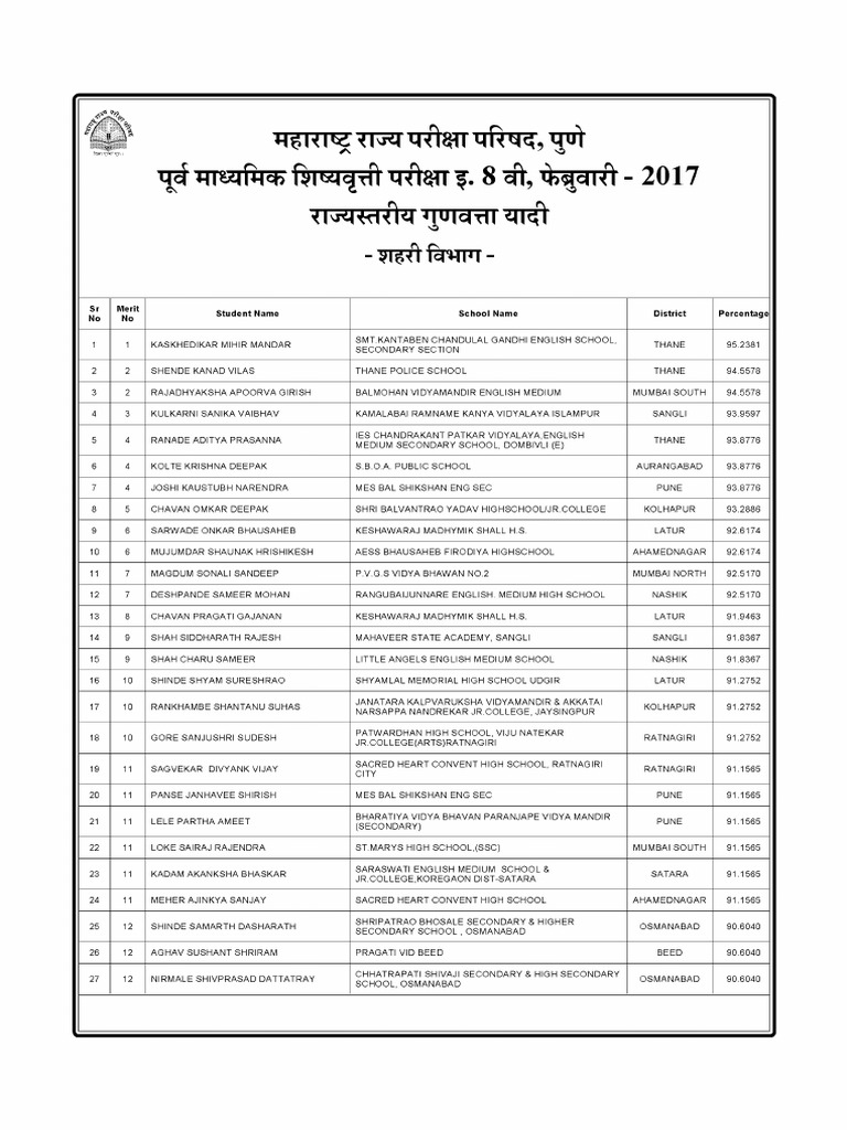 Std8 State Merit List Urban Area | PDF