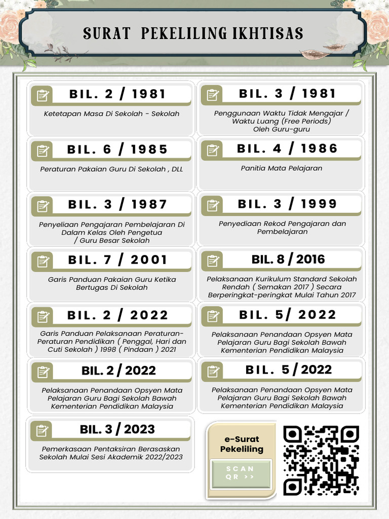 1.1 Fail Induk 2 Pekelilingrpm2025,26 D02 (Cikgugrafik) | PDF
