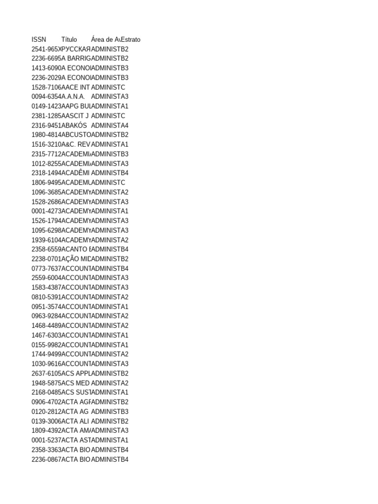 Lista de Revistas por ISSN y Estrato | PDF