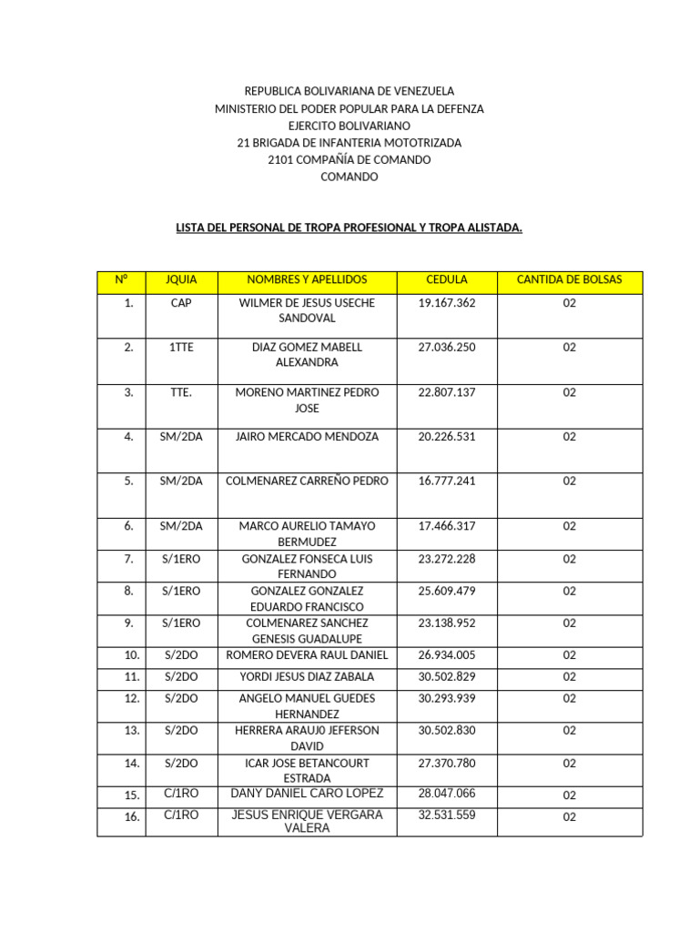 Lista de Personal de Tropa Militar | PDF