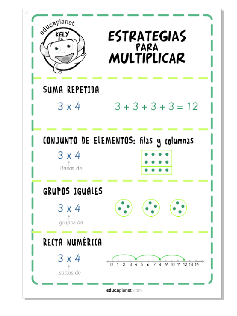 Estrategias para multiplicar | PDF