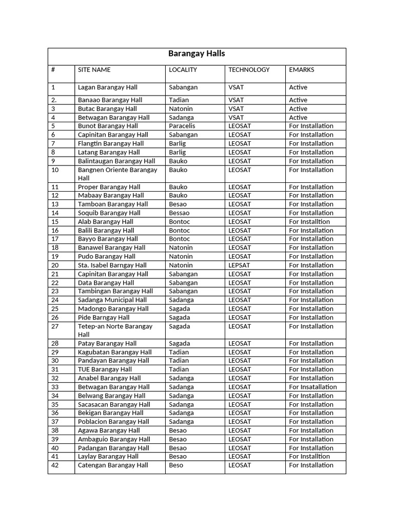 SITE NAME - Dict | PDF