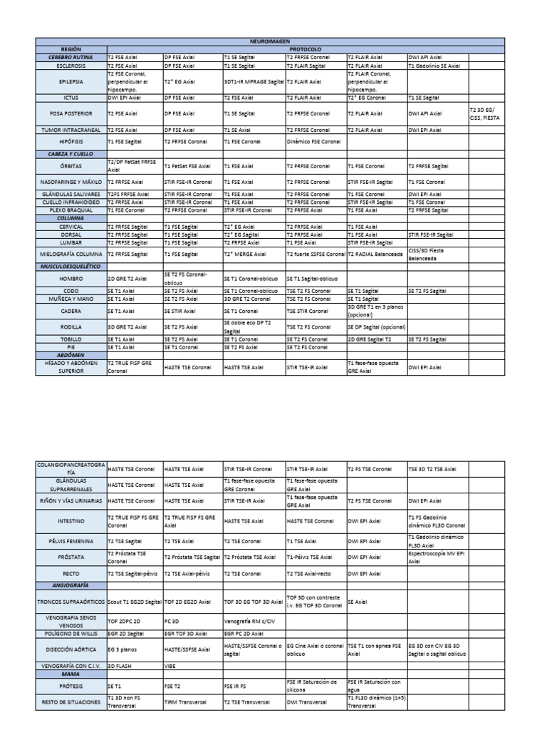TABLA DE PROTOCOLOS Lucía Elizabeth López Estañol | PDF | Anatomia animal | Órgano (anatomía)
