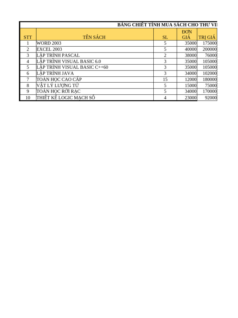 Nguyễn Quốc Hoàng Anh - BT Excel | PDF