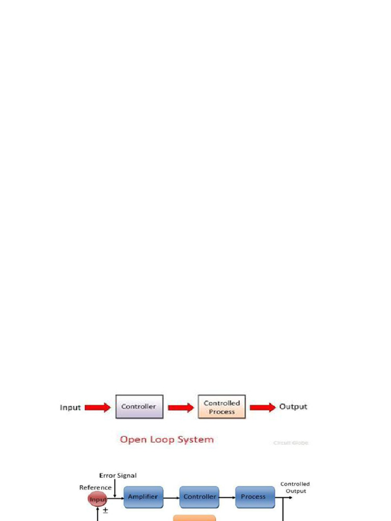 Block Diagram Reduction in Control Systems | PDF | Control Theory ...