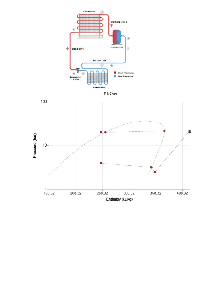 Diagrama P-H | PDF