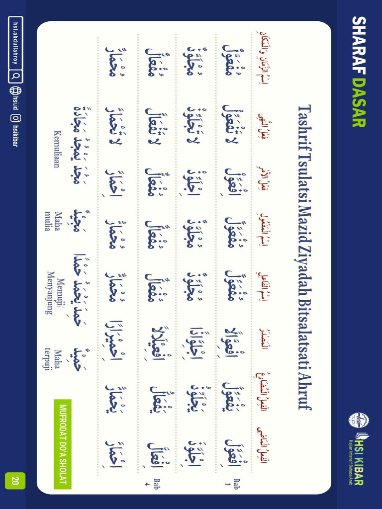 Poster Sharaf 20 2 | PDF