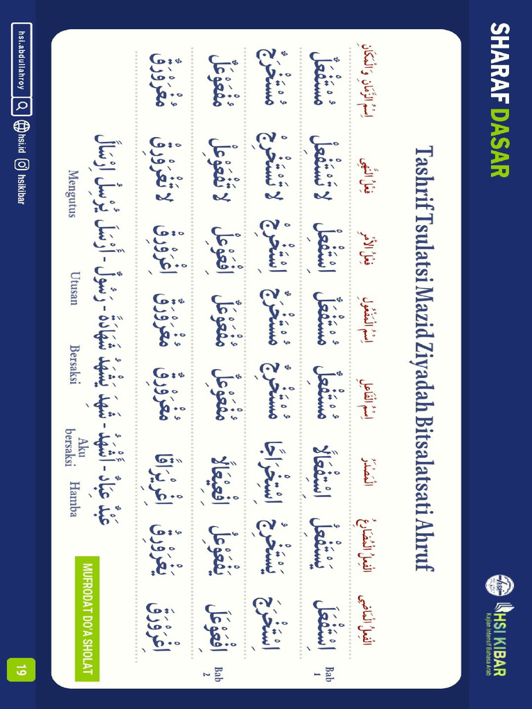 Poster Sharaf 19 2 | PDF