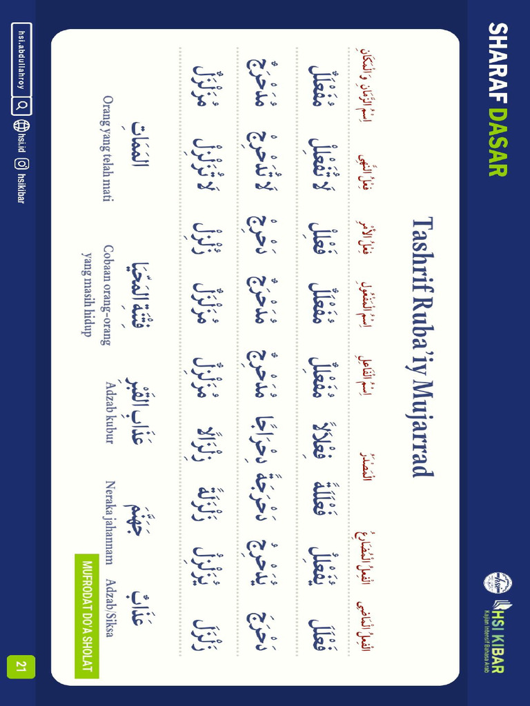 POSTER SHARAF 21~2 | PDF