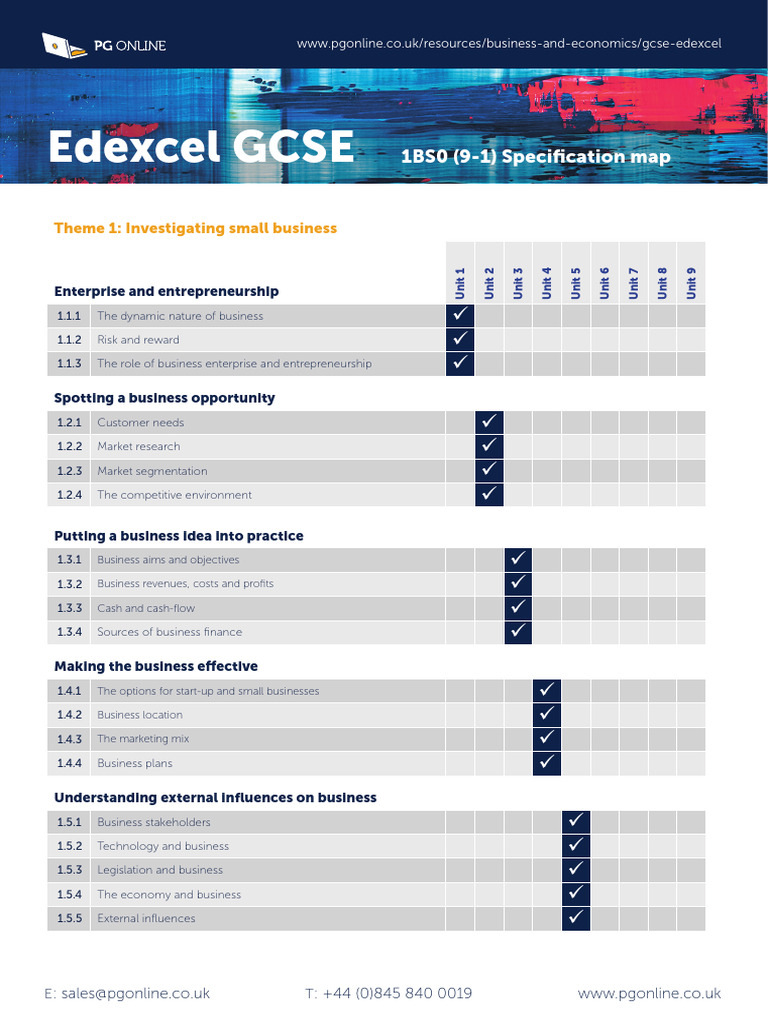 Edexcel GCSE 1BS0 Specification Map | PDF | Marketing | Business