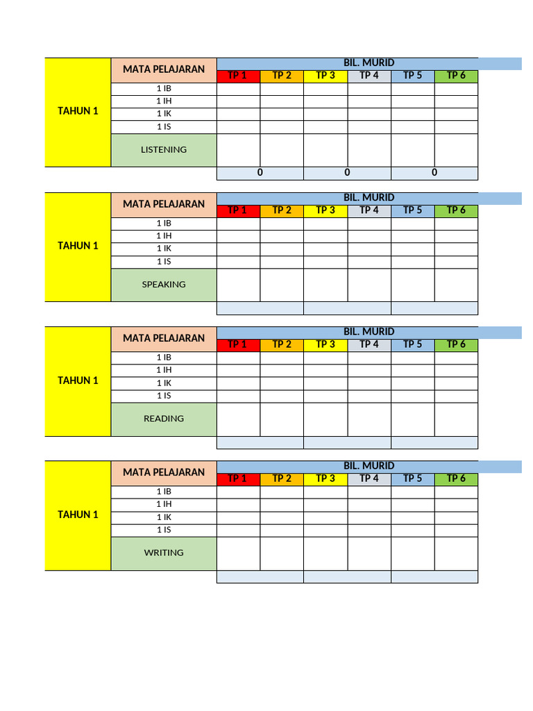PBD DATA BAHASA INGGERIS Kemahiran | PDF