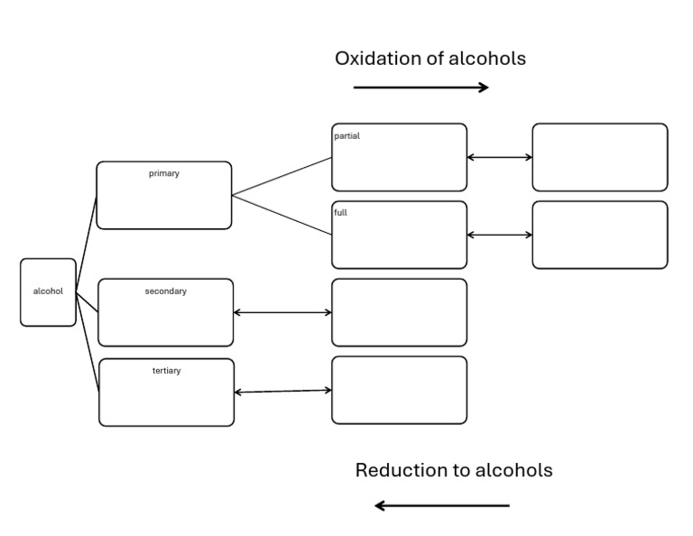 Oxidation and Reduction of Alcohols | PDF