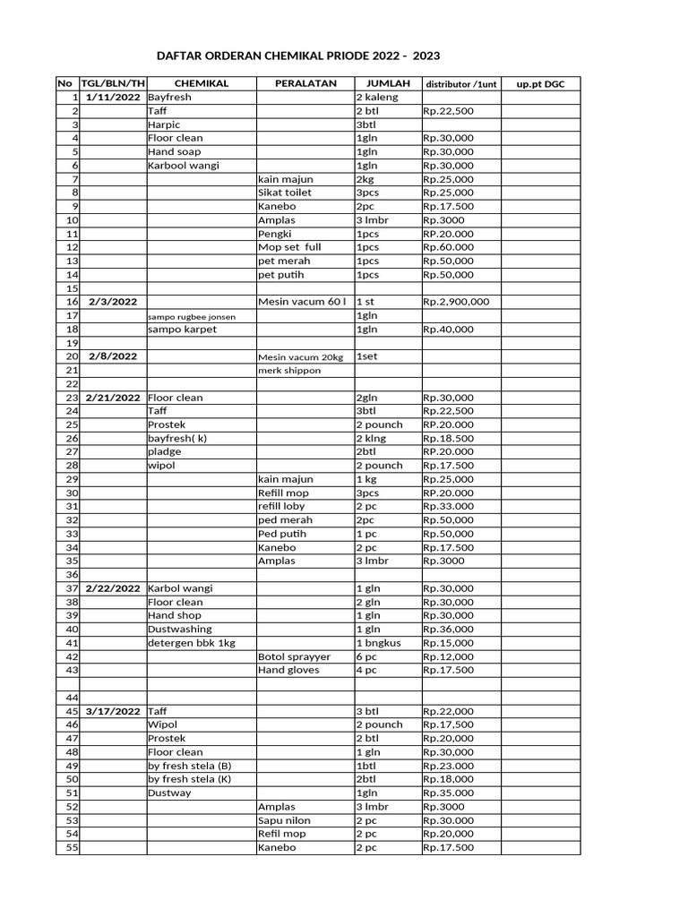 Daftar Orderan Chemikal 2022-2023 | PDF | Pembersihan