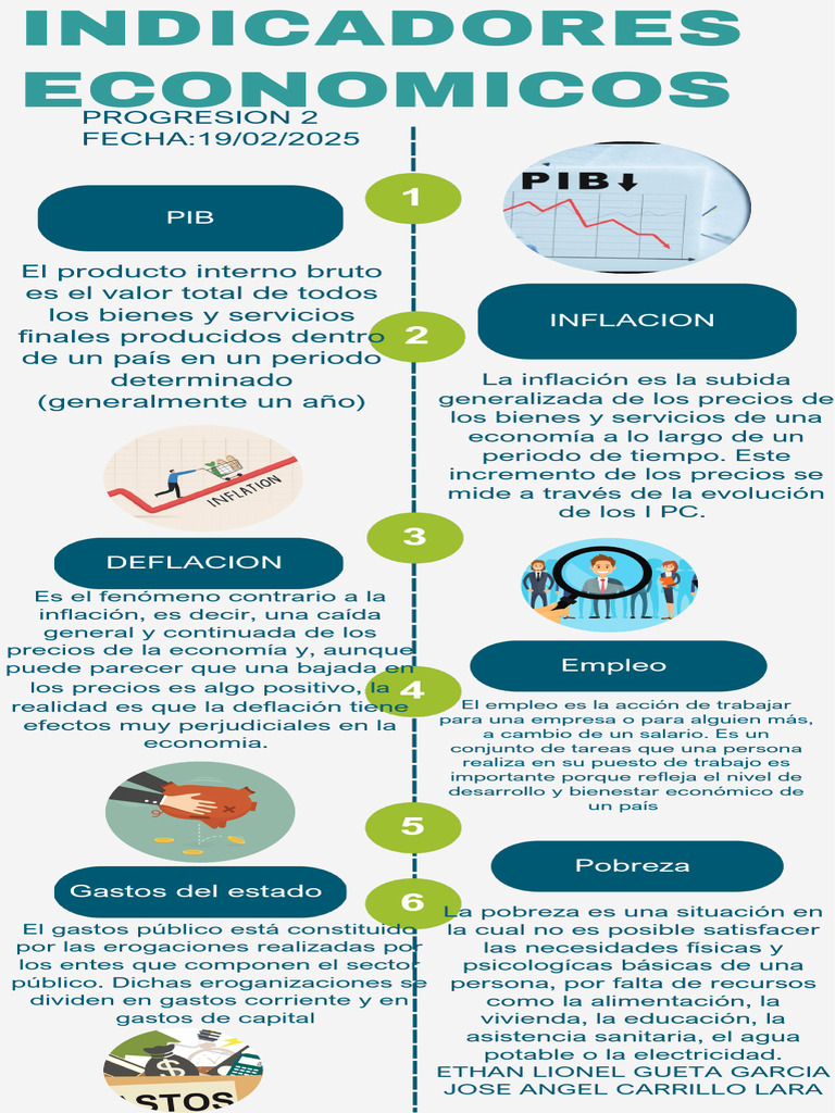 Infografia.pdf | PDF | Inflación | Producto Interno Bruto