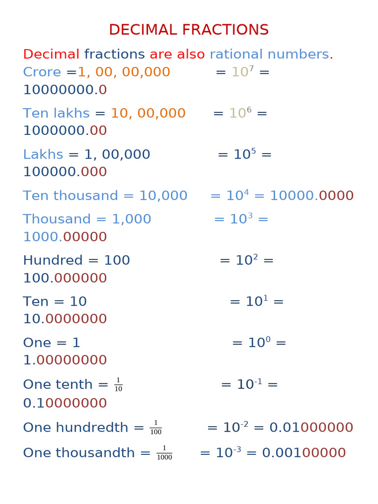 Understanding Decimal Fractions | PDF