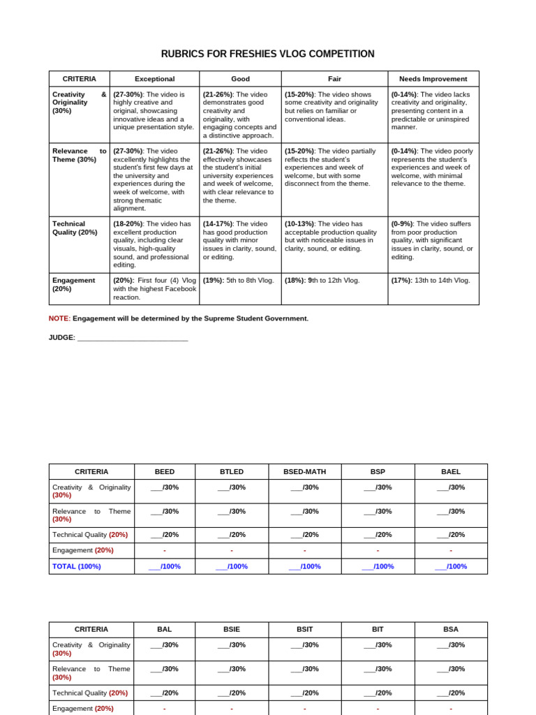 Rubrics For Freshies Vlog Competition | PDF | Creativity