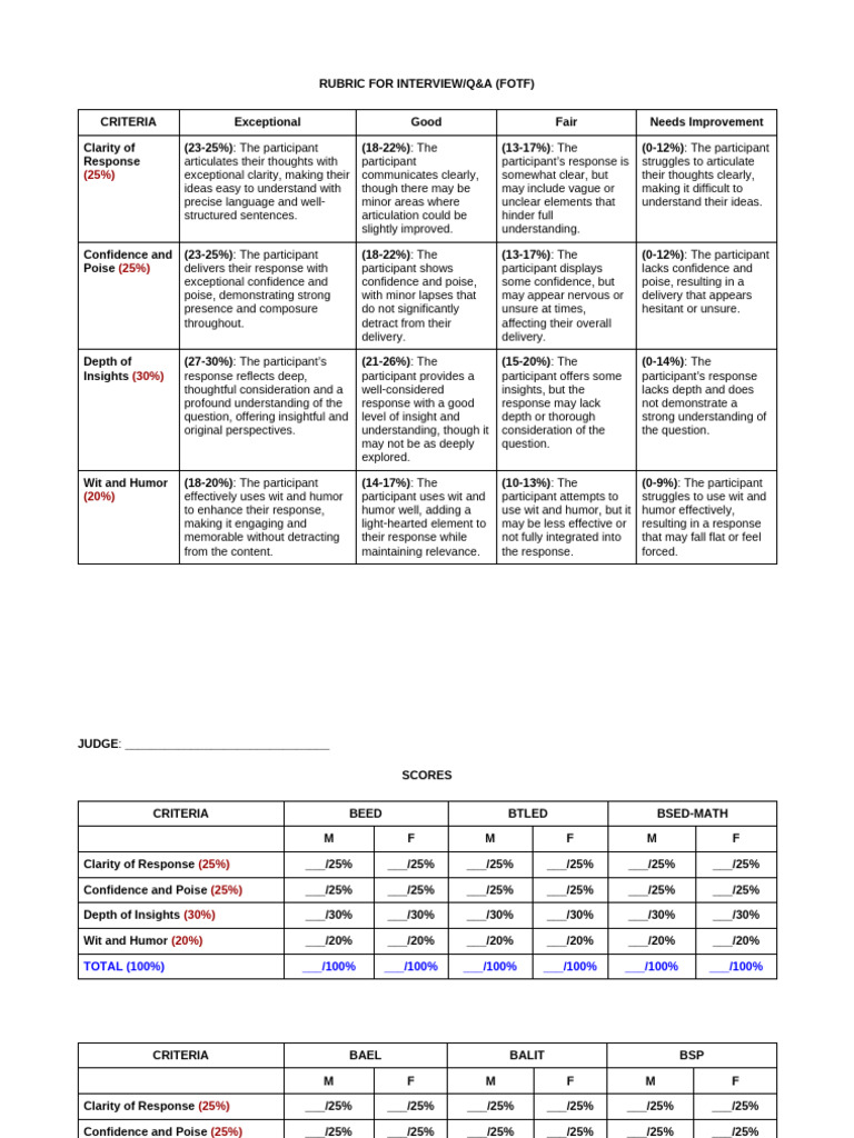 Rubric For Interview-Q&A (Fotf) | PDF | Human Communication | Cognition