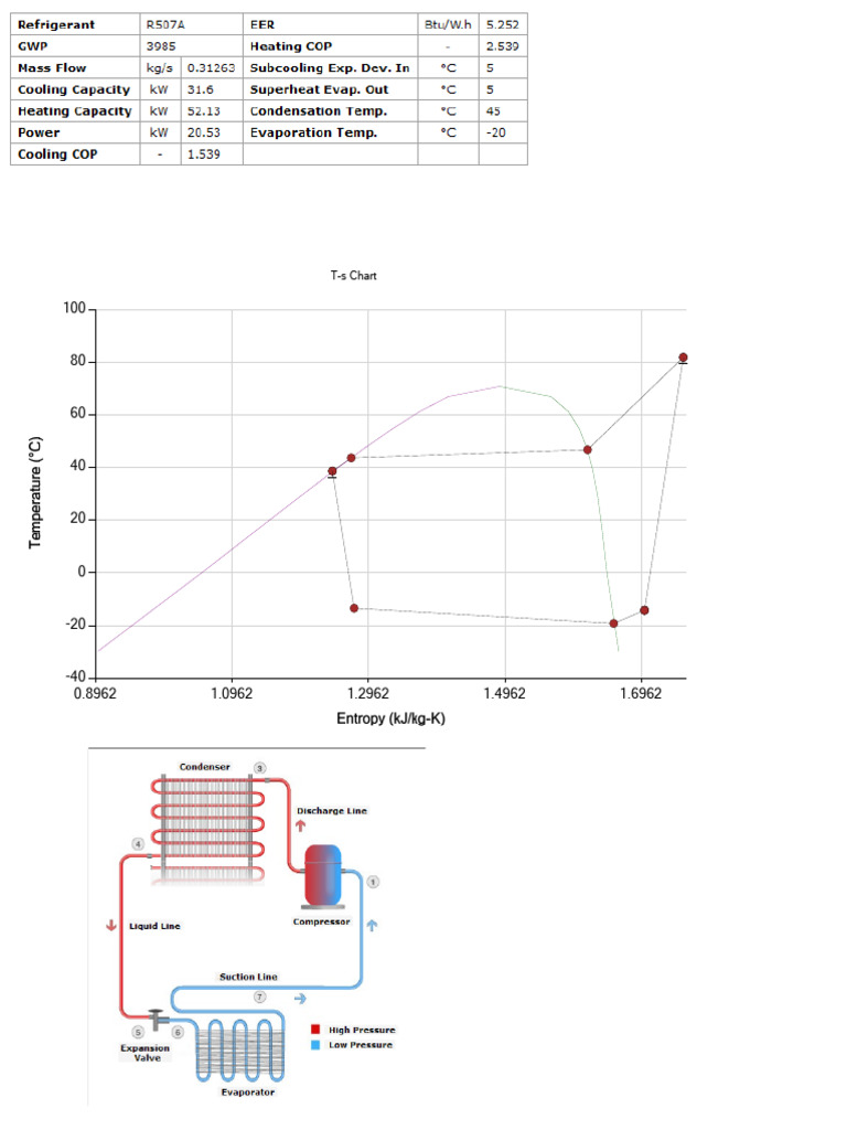Diagrama T-S | PDF