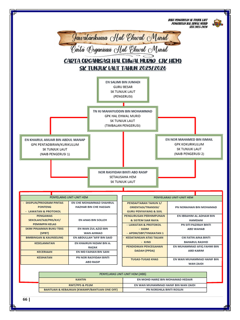 Carta Organisasi Hal Ehwal Murid (JK Hem) SK Tunjuk Laut Tahun 2025/2026 | PDF