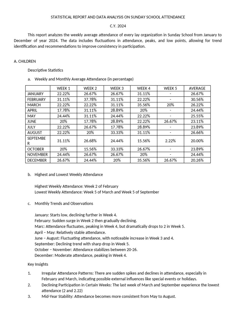 Statistical Report and Data Analysis On Sunday School Attendance | PDF | Motivation | Motivational