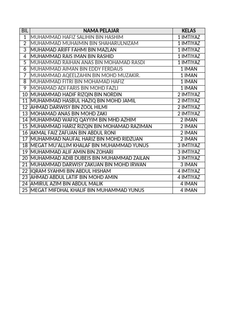 Badan Uniform Mengikut Kumpulan | PDF