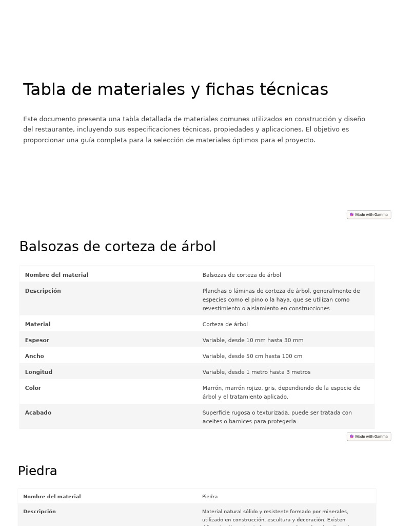 Tabla de Materiales y Fichas Tecnicas | PDF | Acero inoxidable | Acero