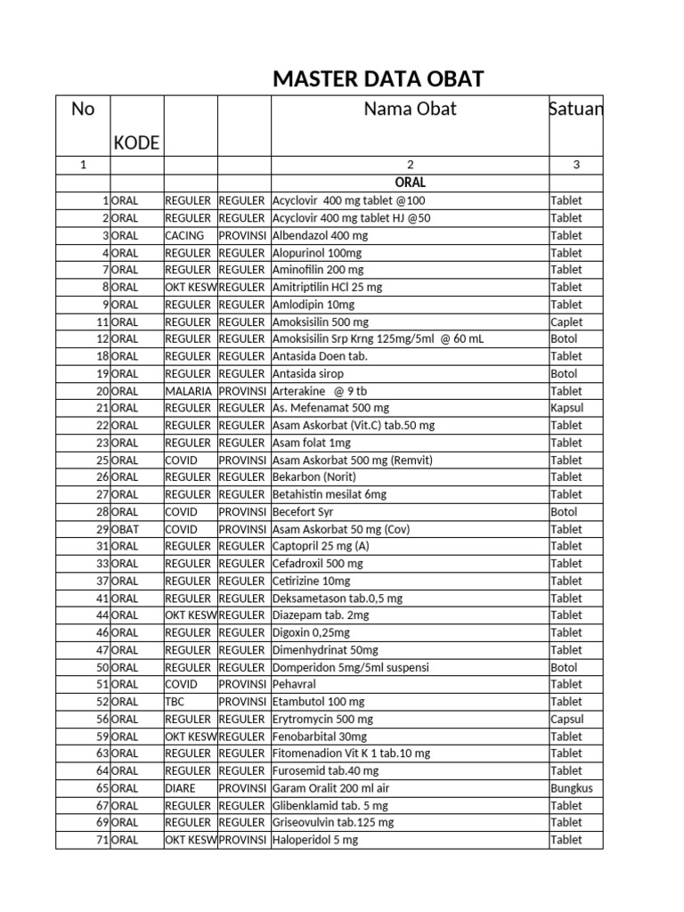 LRA 2023 27 des 23 | PDF | World Health Organization | Drugs