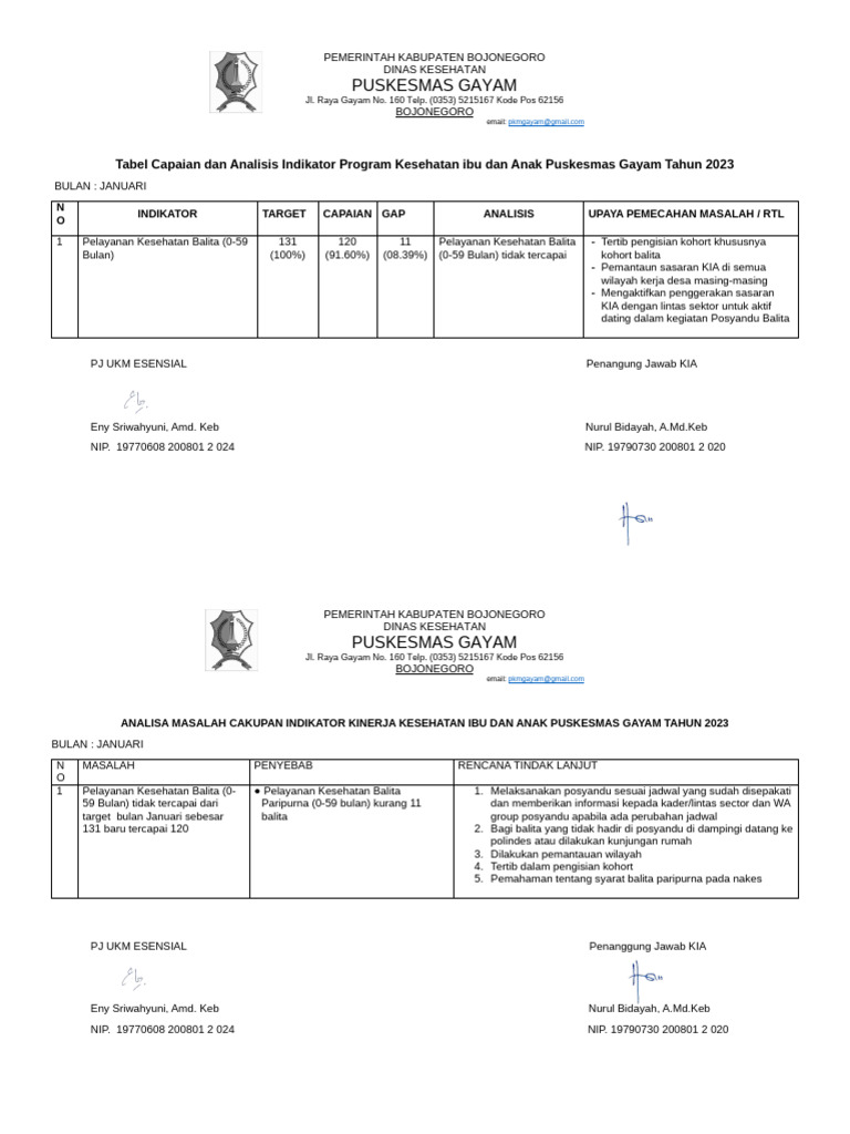 Tabel Capaian Dan RTL | PDF