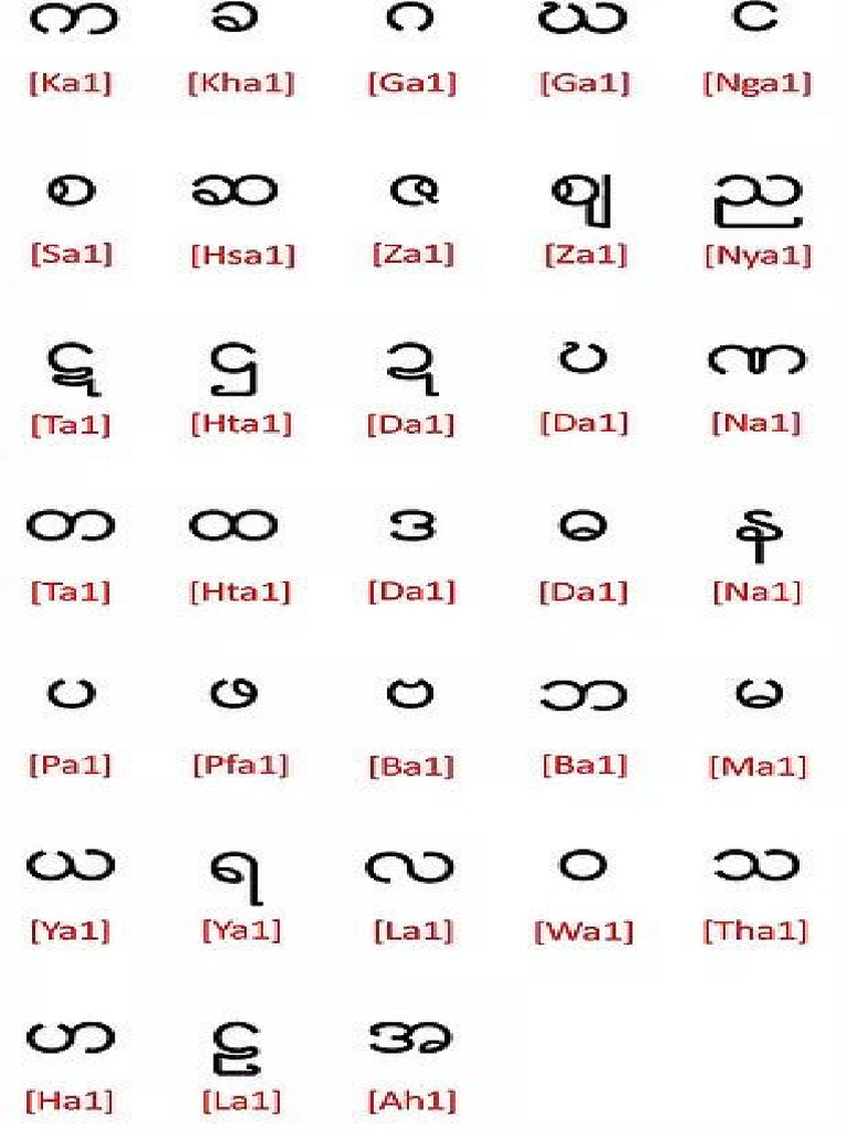Myanmar Alphabet | PDF