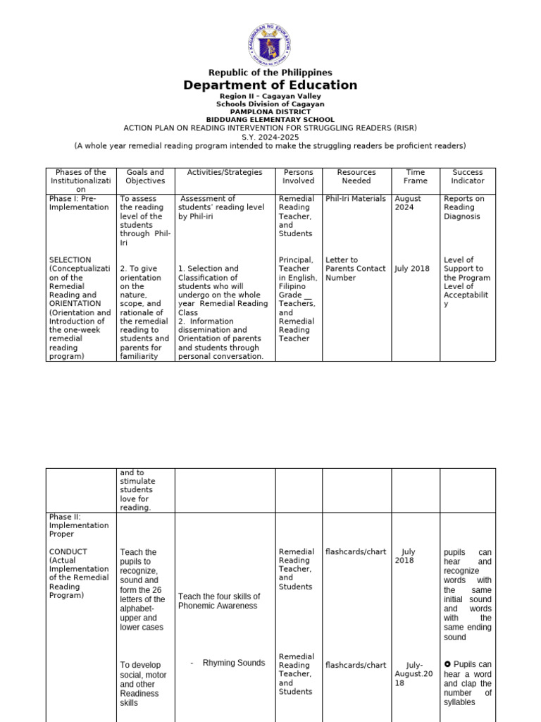 ACTION_PLAN_ON_READING_INTERVENTION_FOR | PDF | Consonant | Vowel