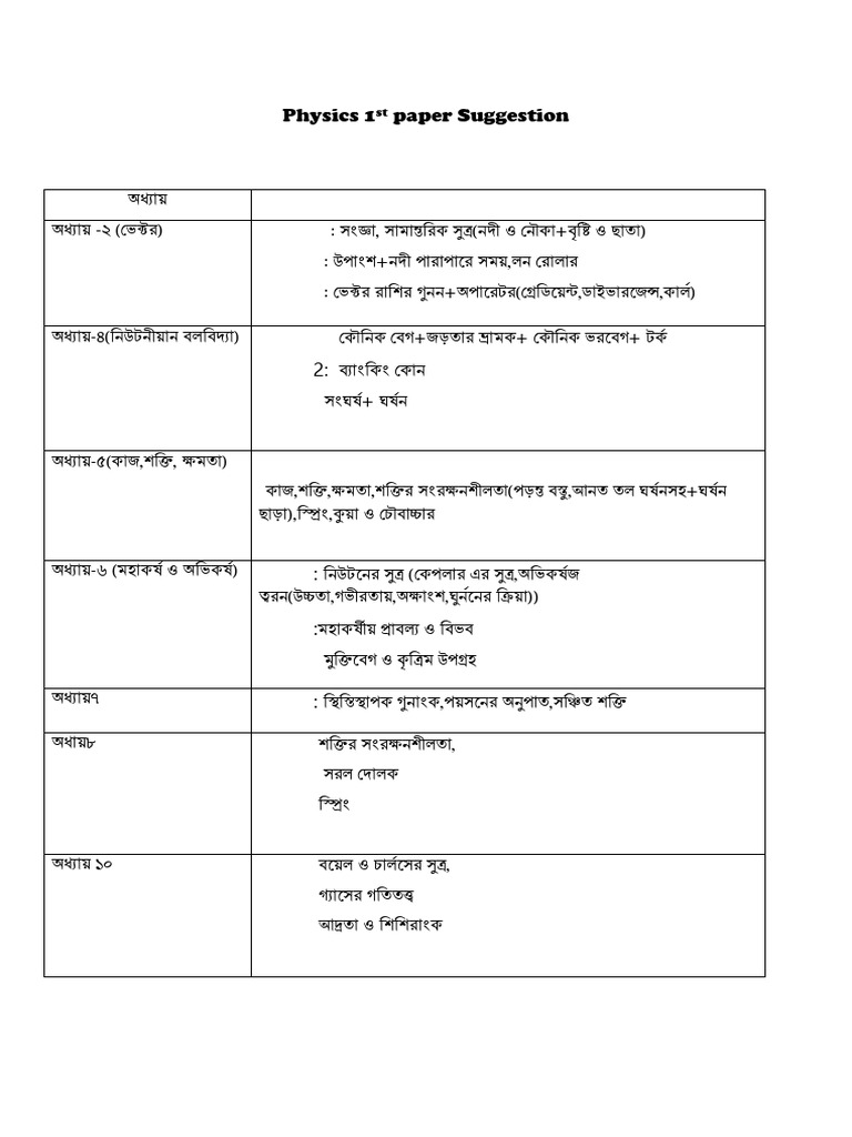Suggestion 1st Paper1 | PDF