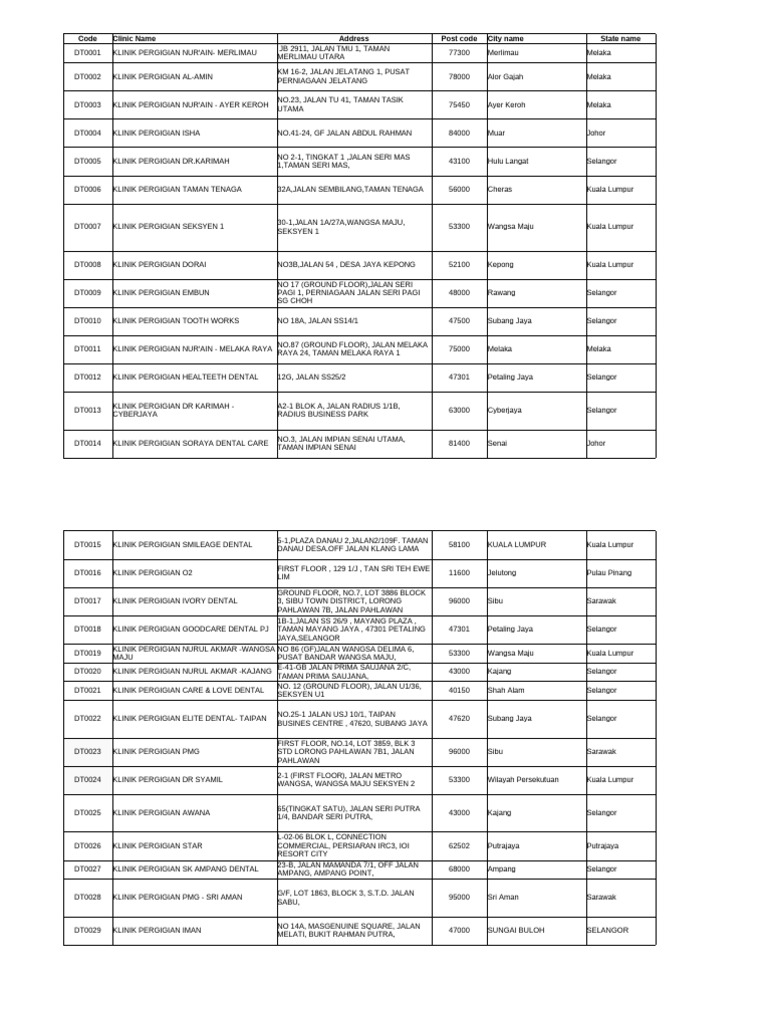 Wecare Panel Clinic List - 17112023 | PDF