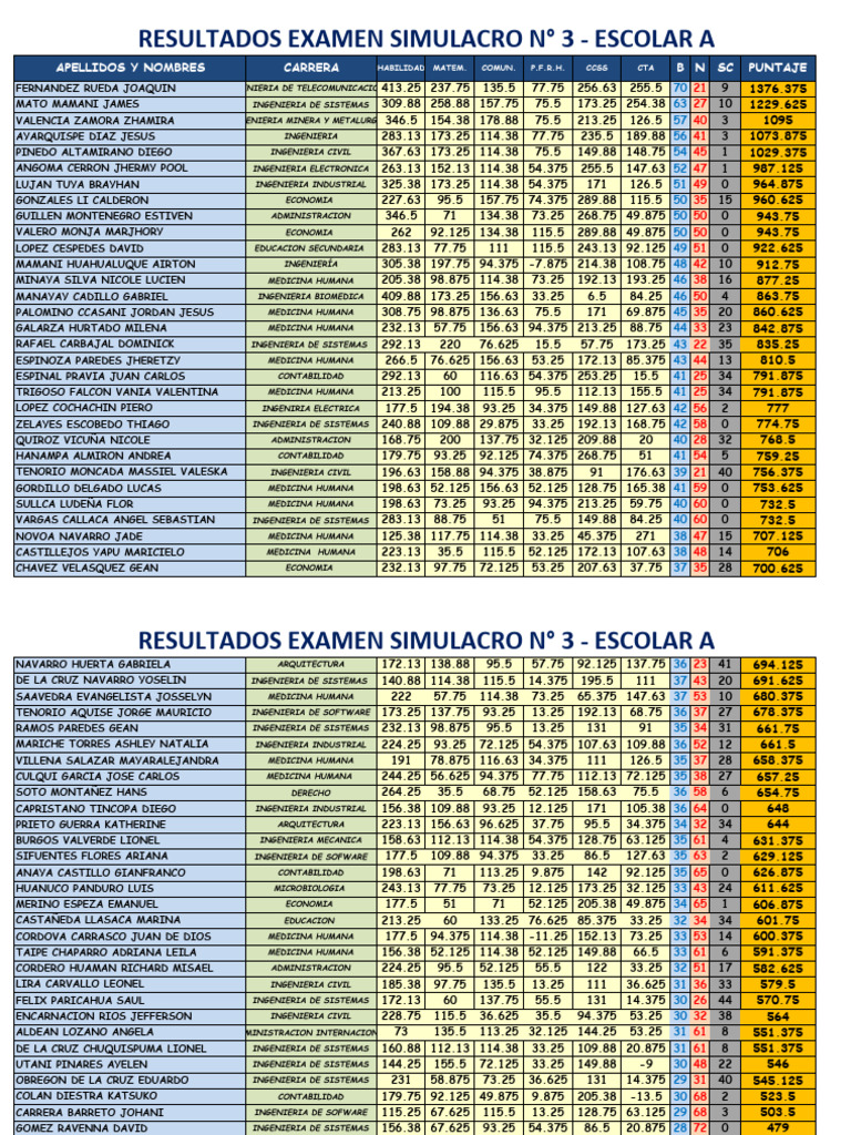 Simulacro 3 Aula Responsabilidad | PDF | Ingeniería